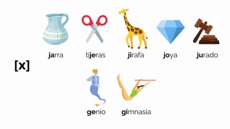 Spanish Words That Start With J – Fun Vocabulary - iEnglish Status