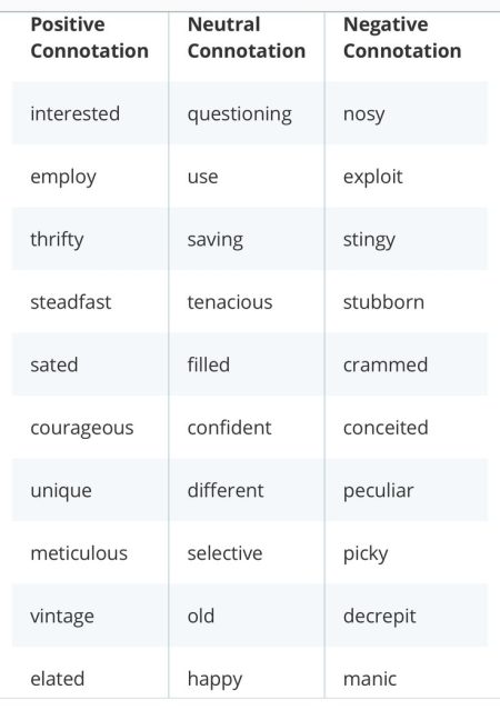 Connotation Examples: Unlocking the Subtle Art of Word Magic for ...