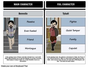 Foil Literary Term: Mastering the Literary Foil for Dynamic Characters ...