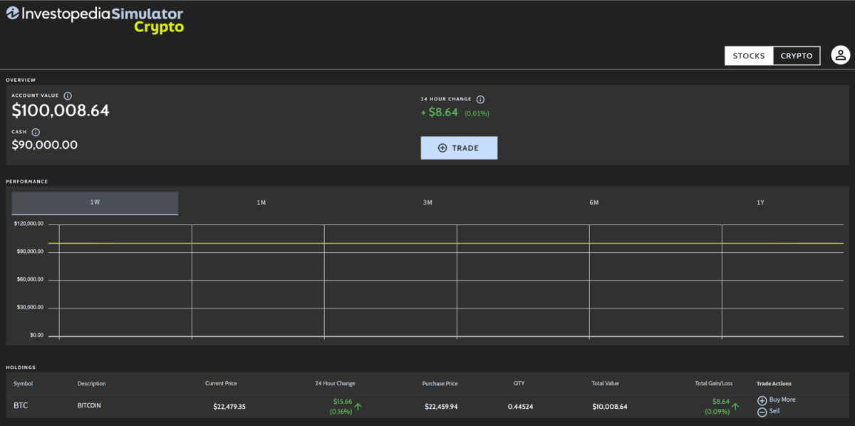 Investopedia Market Simulator: Master Wealth Building with Confidence ...