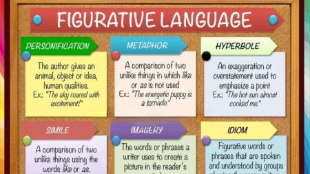 Is Imagery Figurative Language: Definition and Examples in Literary ...