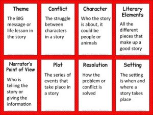 Literary Elements List: Unlocking the Power of Storytelling - iEnglish ...