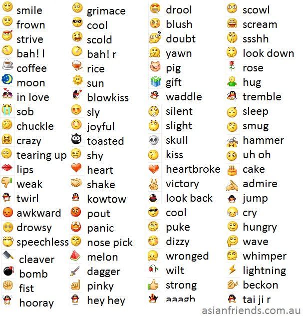 Emoji Meaning List: Unlock Supreme Digital Communication Mastery in ...